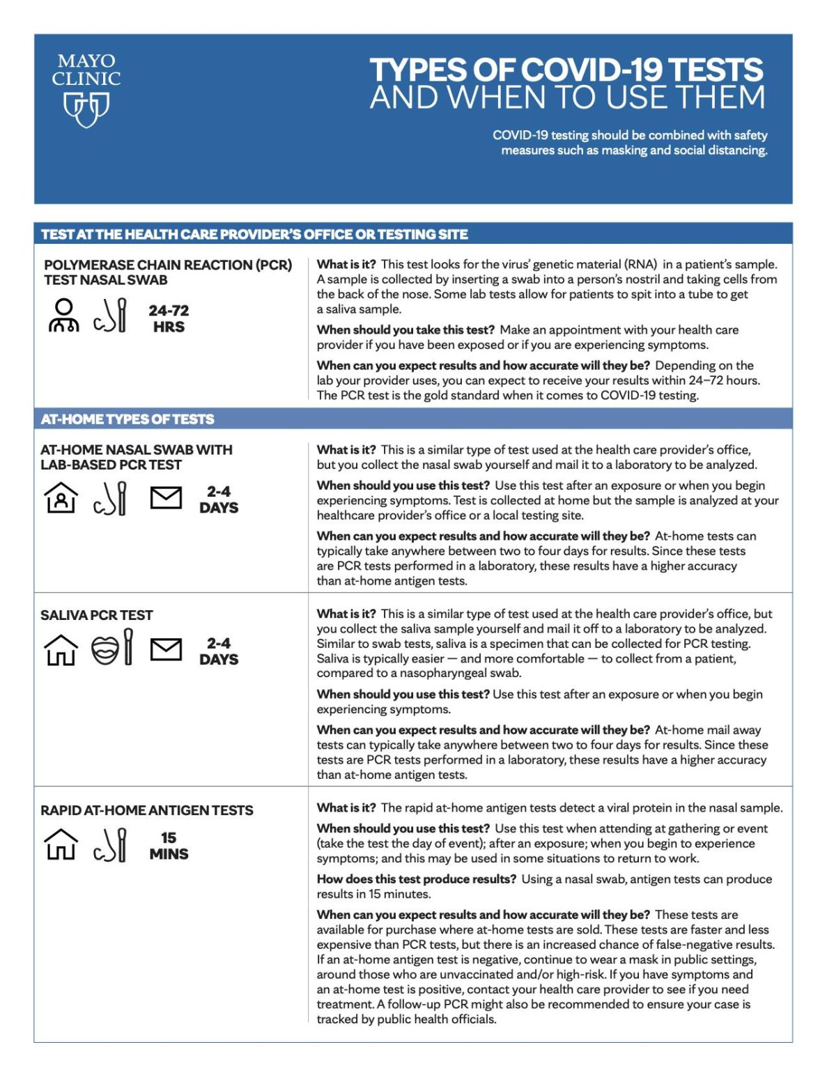 What you need to know if you test positive or negative for COVID-19 ...
