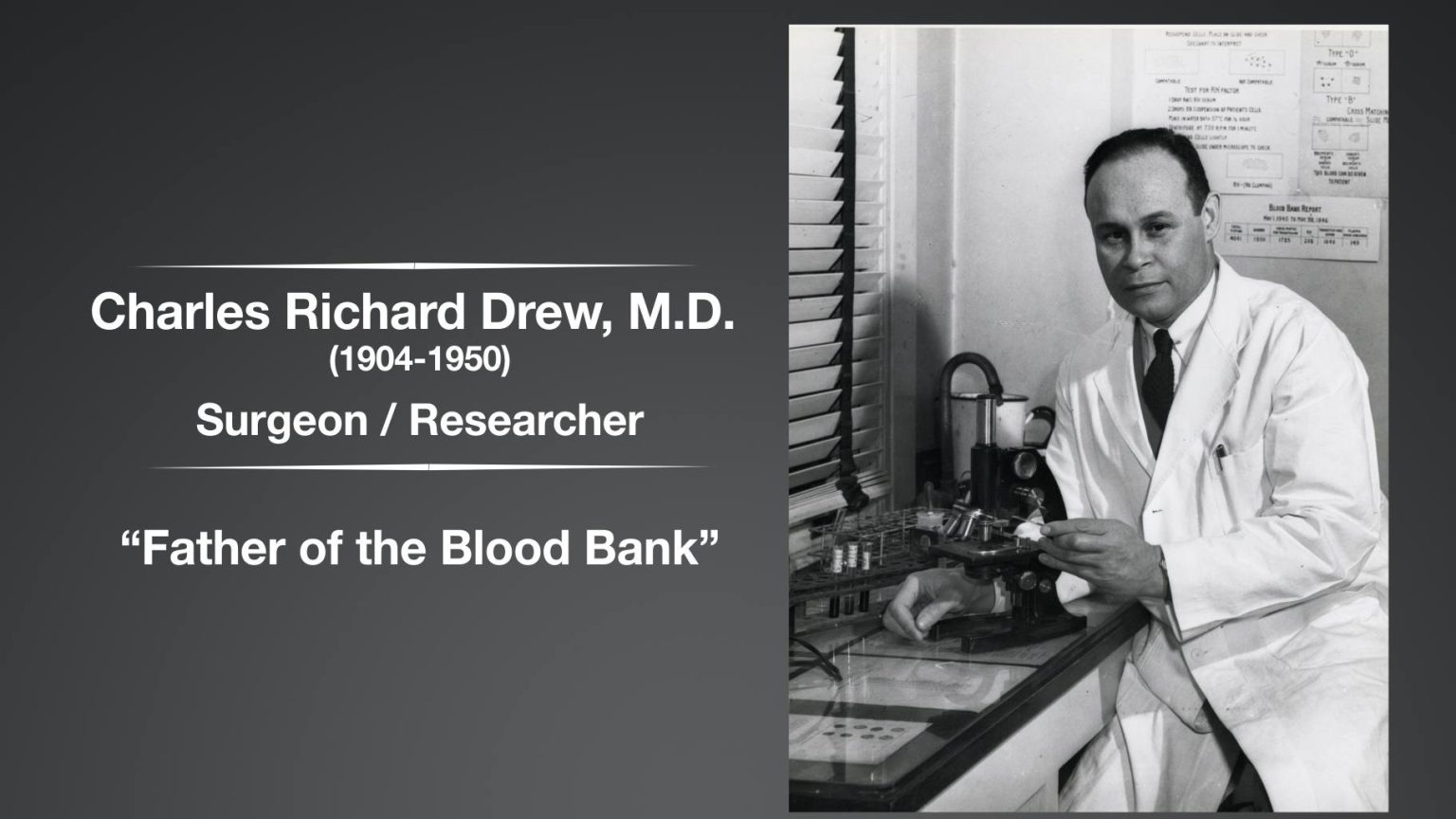 Black History Month: Honoring Dr. Charles Richard Drew - Mayo Clinic ...