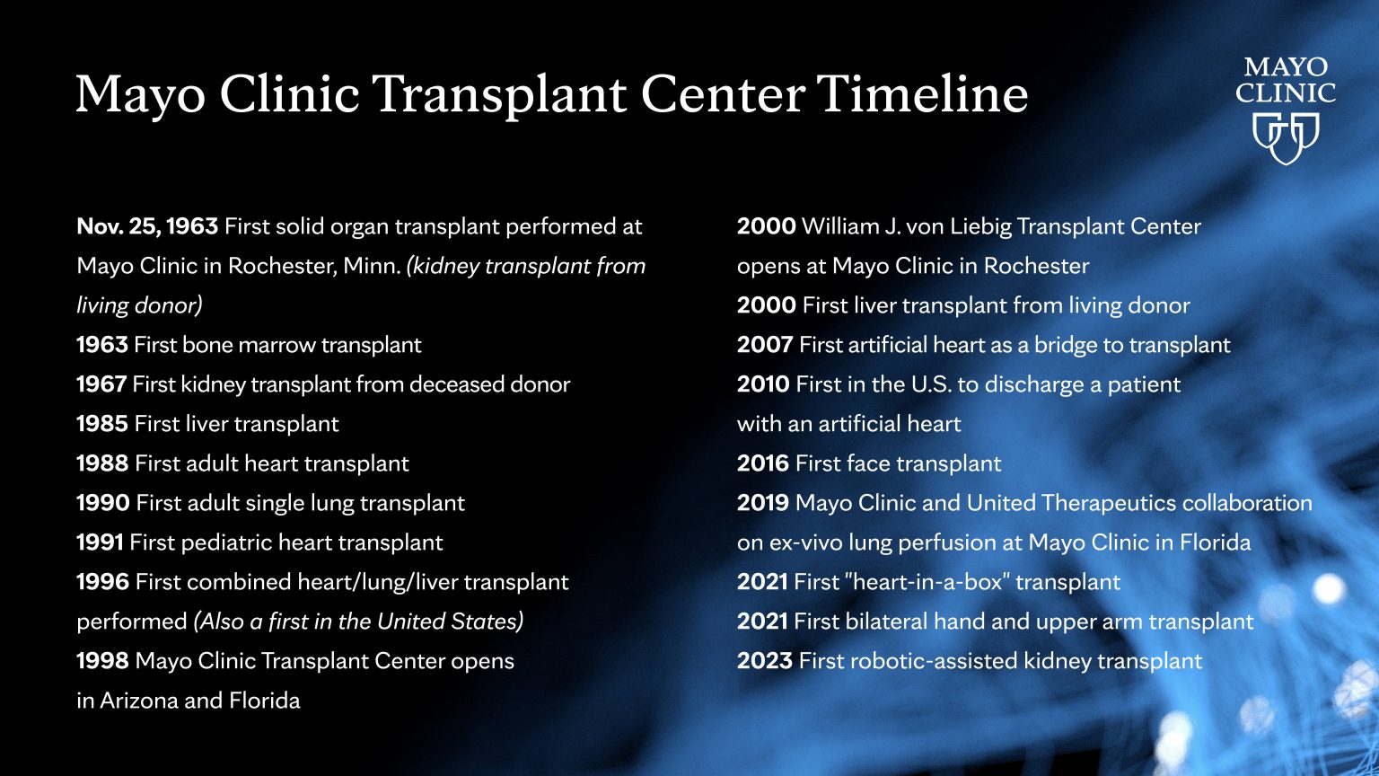 At 81, woman is among world's longest-surviving transplant recipients ...