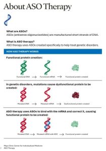 Addressing the root cause of rare diseases - the promise of antisense ...