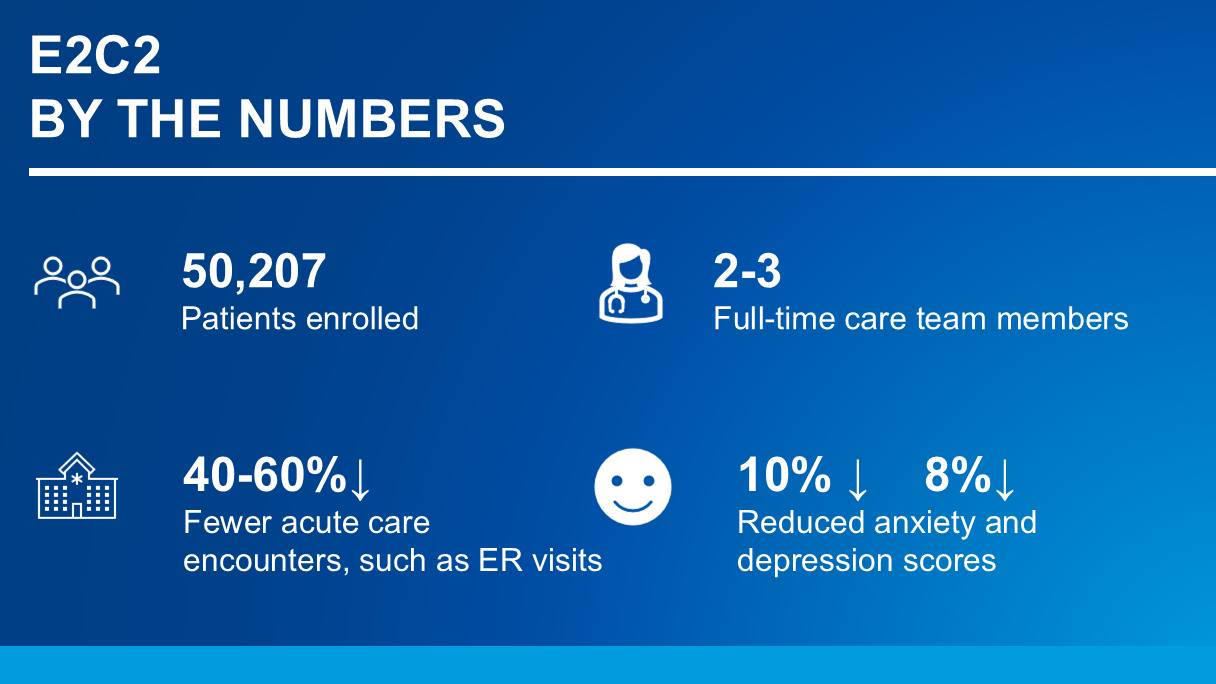 Small team, big impact: Automation helps relieve symptoms to keep ...
